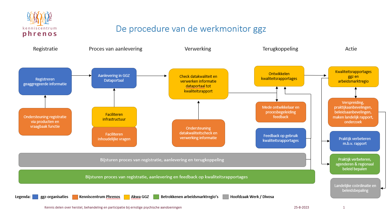 Werkmonitor Hoofdzaak Werk - Kenniscentrum Phrenos