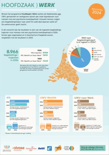 Folder: Netwerkintake - Kenniscentrum Phrenos